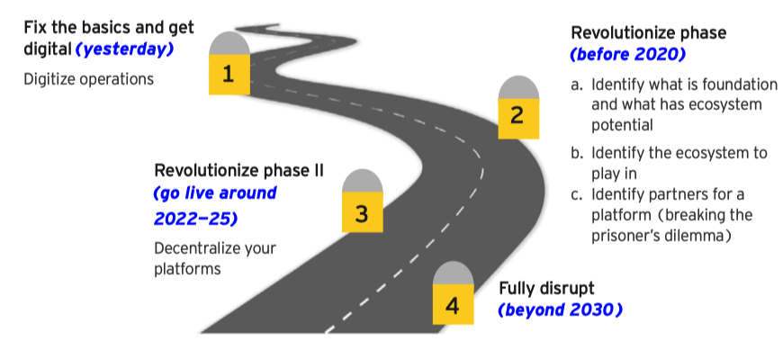 IoT Solutions for Chemical - dadax software