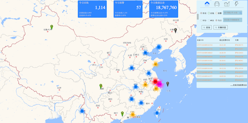 dadaxNet IoT platform has connected 6000+ vehicles - dadax software
